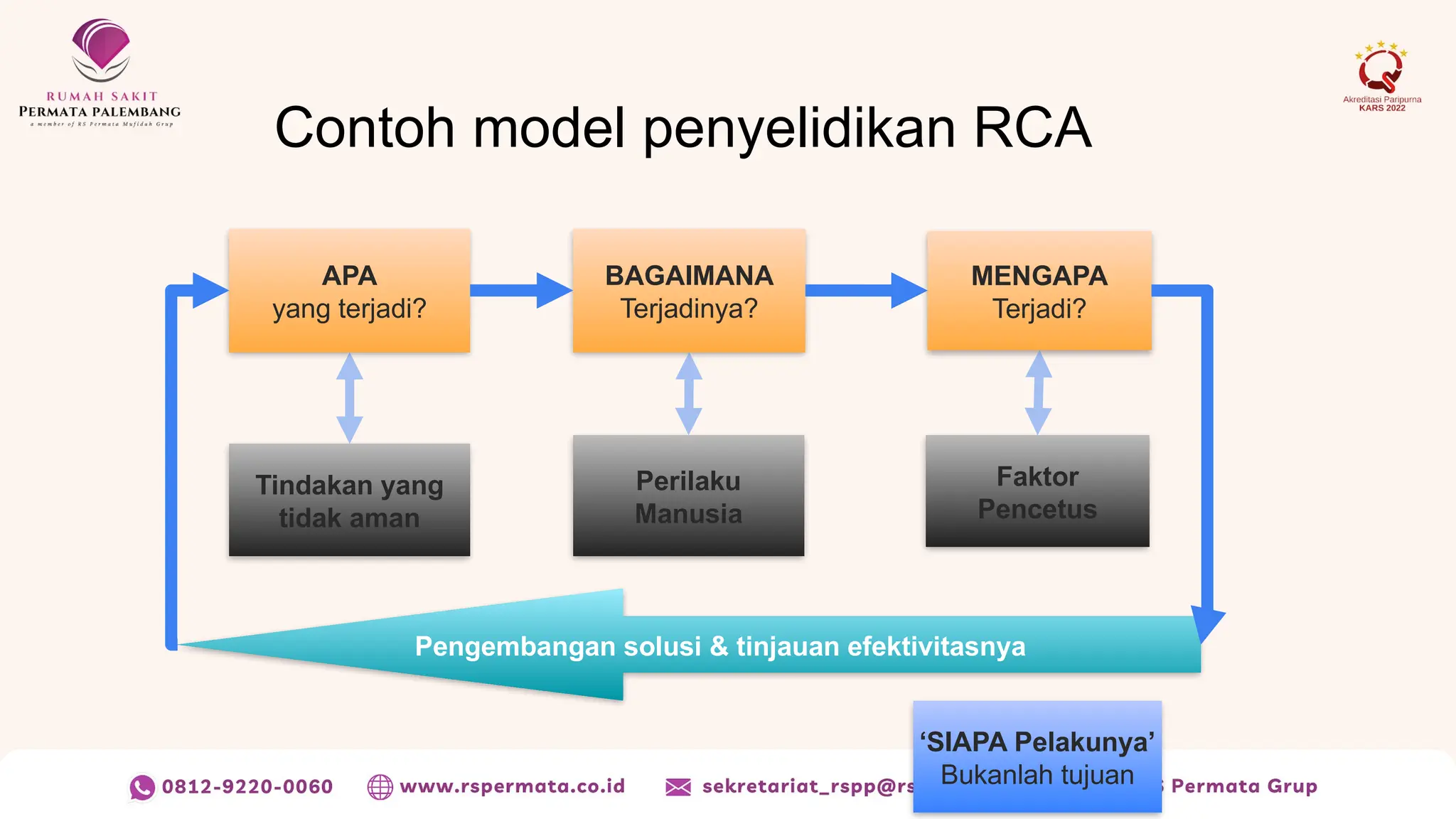 Analisis Akar Masalah dari Insiden Keselamatan Pasien Rumah Sakit | PPTX