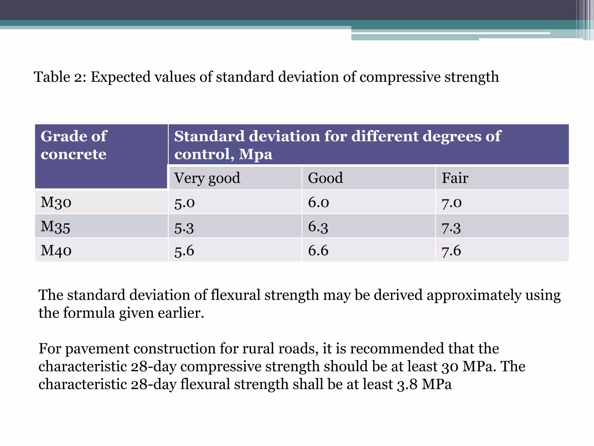 Ppt rcc road design | PPTX