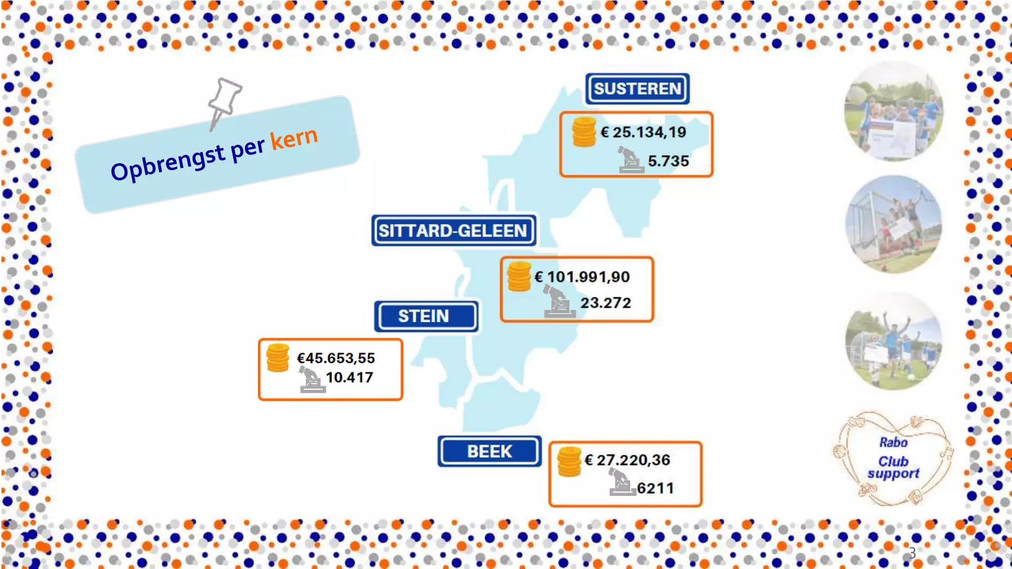 Ppt rcs deze gebruiken bij de uitreikingsavond (doorlopend) | PPTX