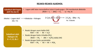 Jenis-Jenis Reaksi Senyawa Turunan Alkana | PPT