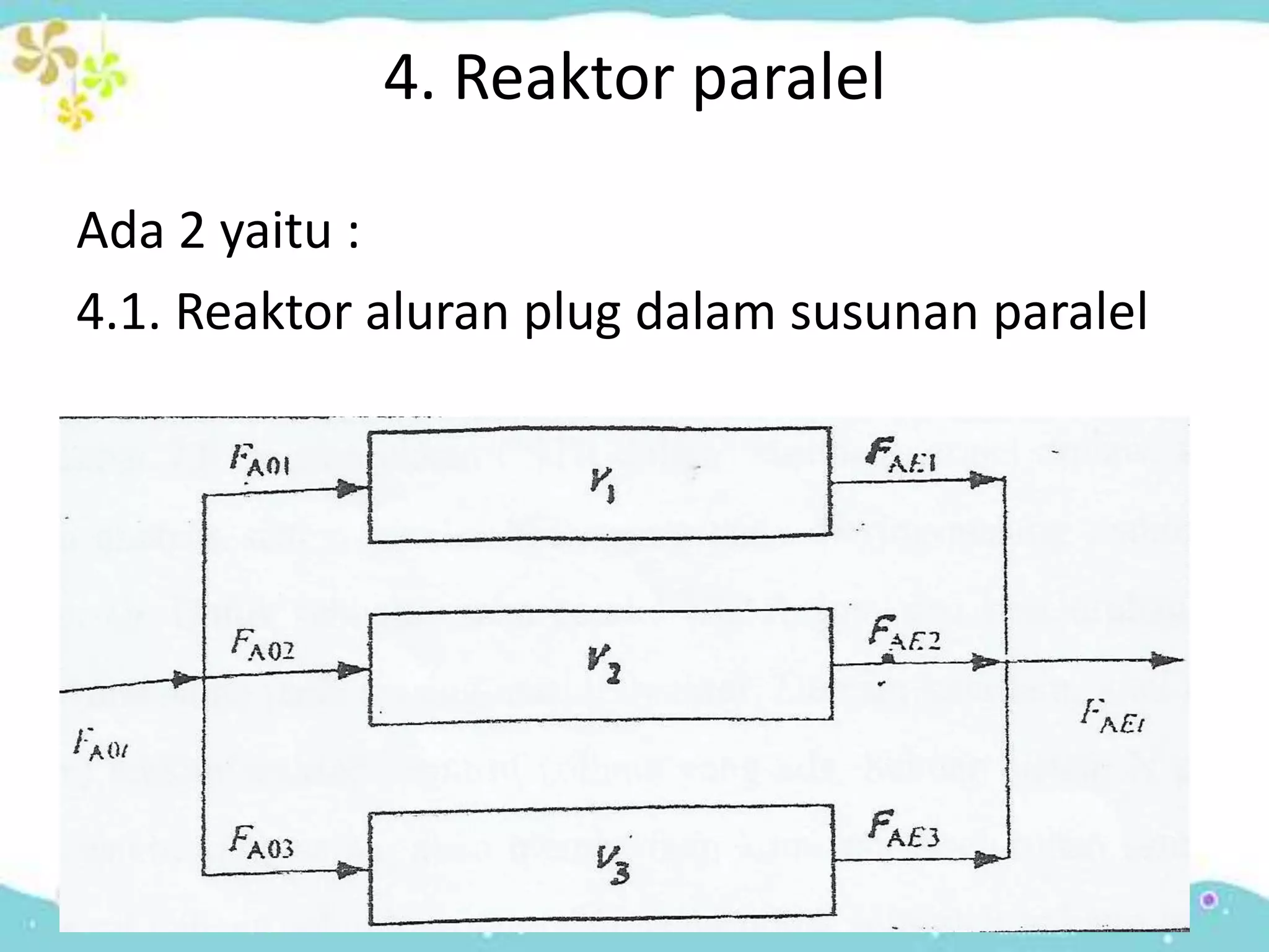 Ppt reaktor | PPTX