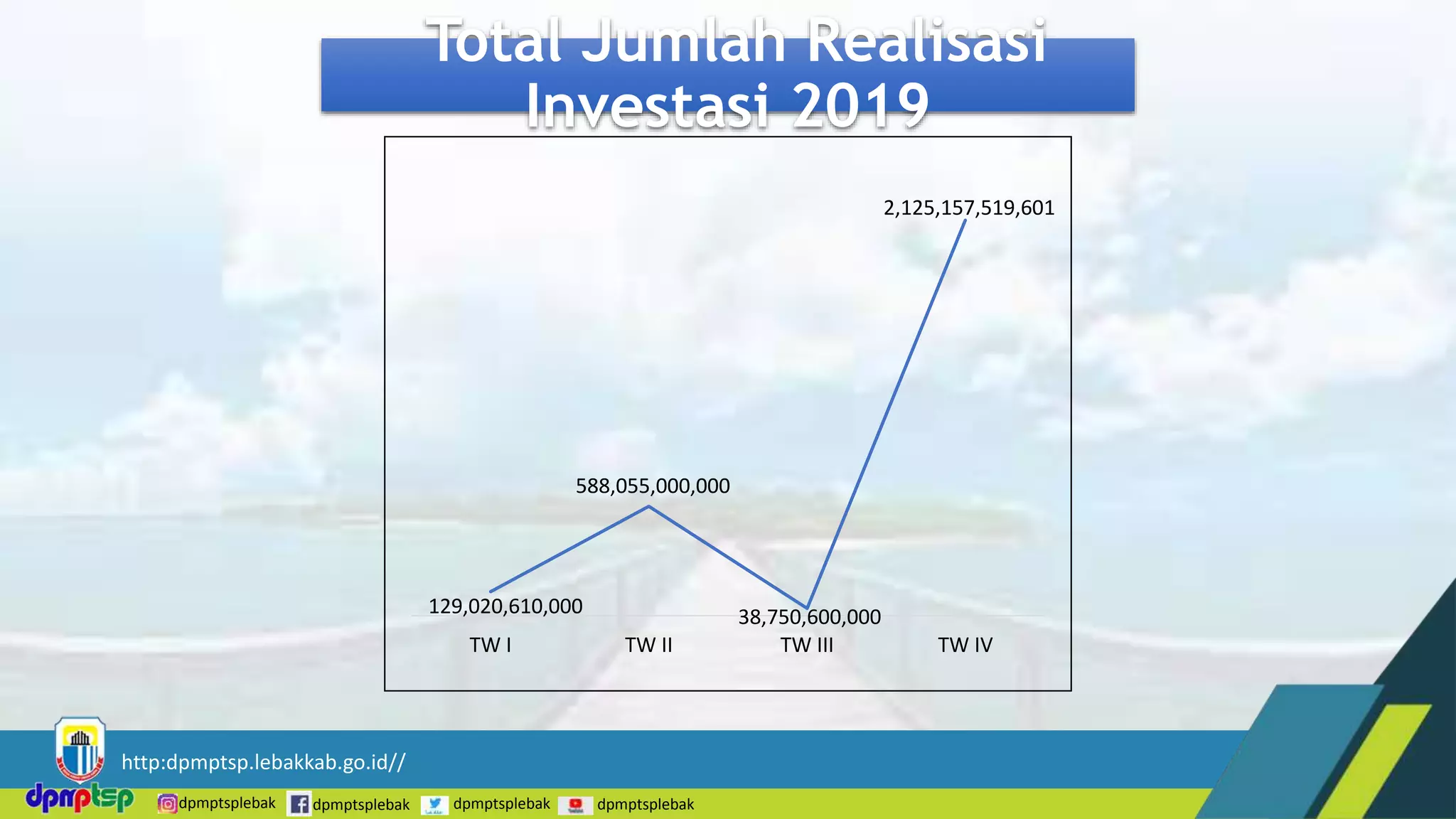 Ppt realisasi investasi | PPTX