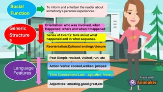 recount text grade 8.pptx