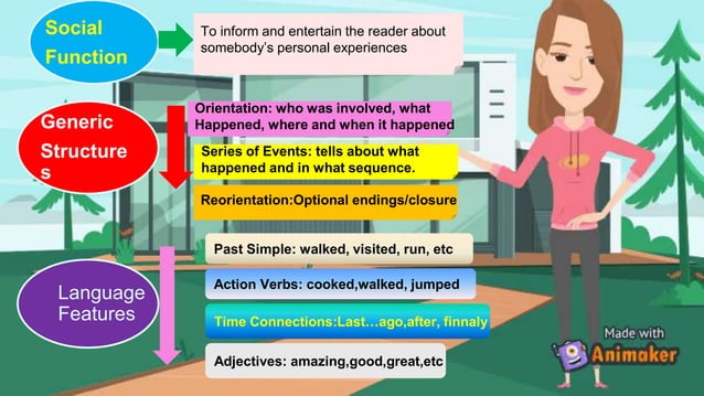 recount text grade 8.pptx