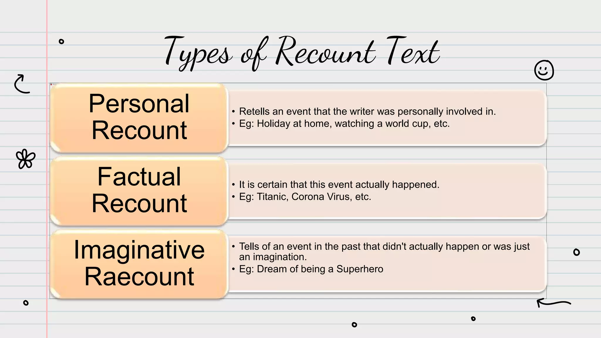 PPT Recount Text.pptx