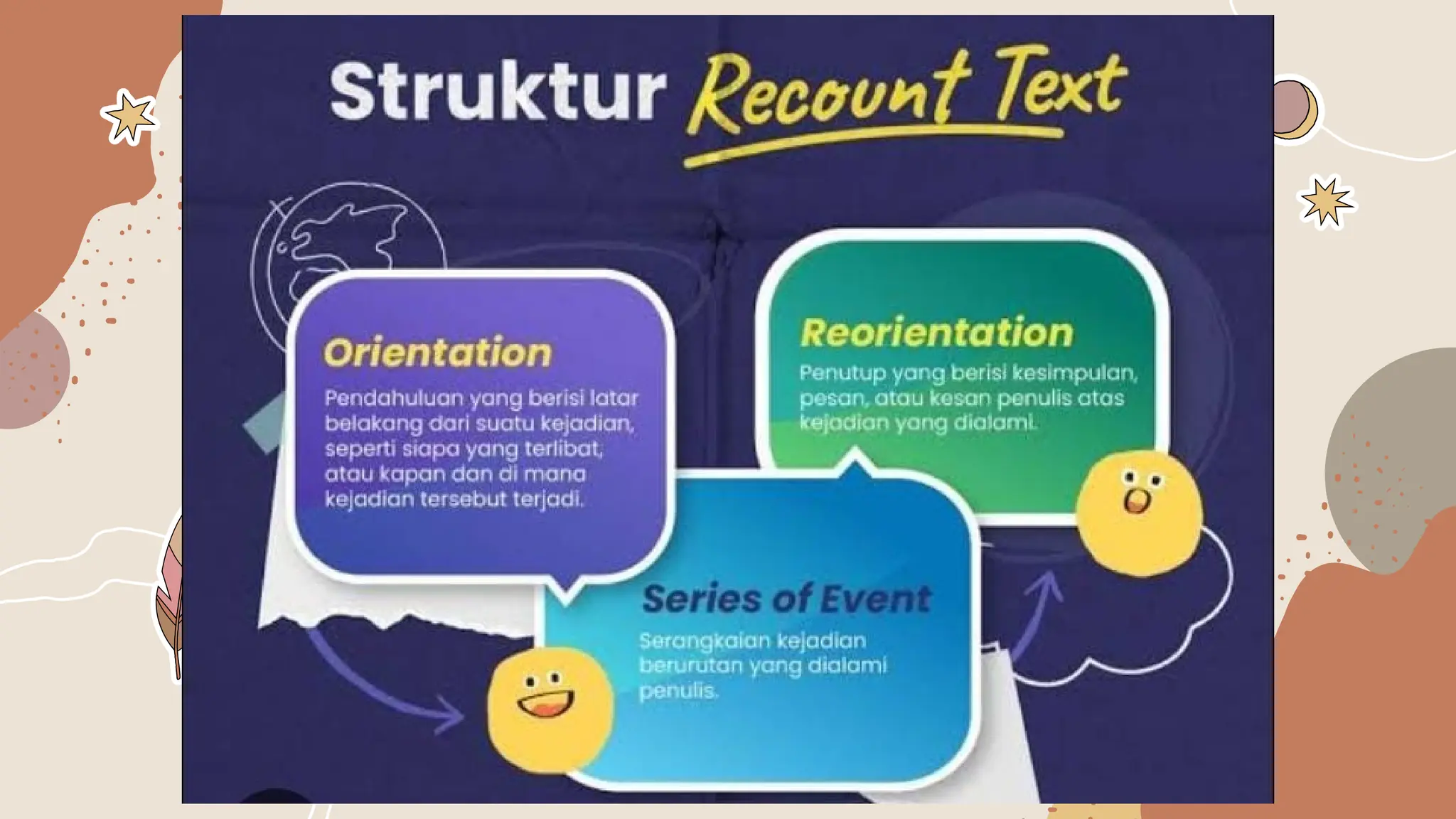 PPT_Recount text kelas 12 SMA recount.pptx