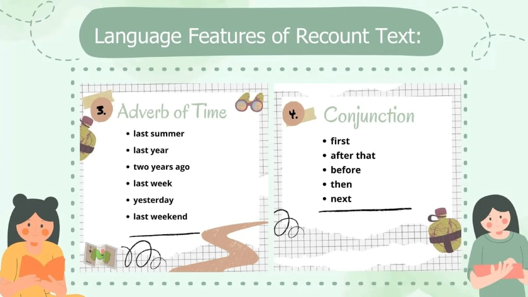 PPT_Recount text kelas 12 SMA recount.pptx