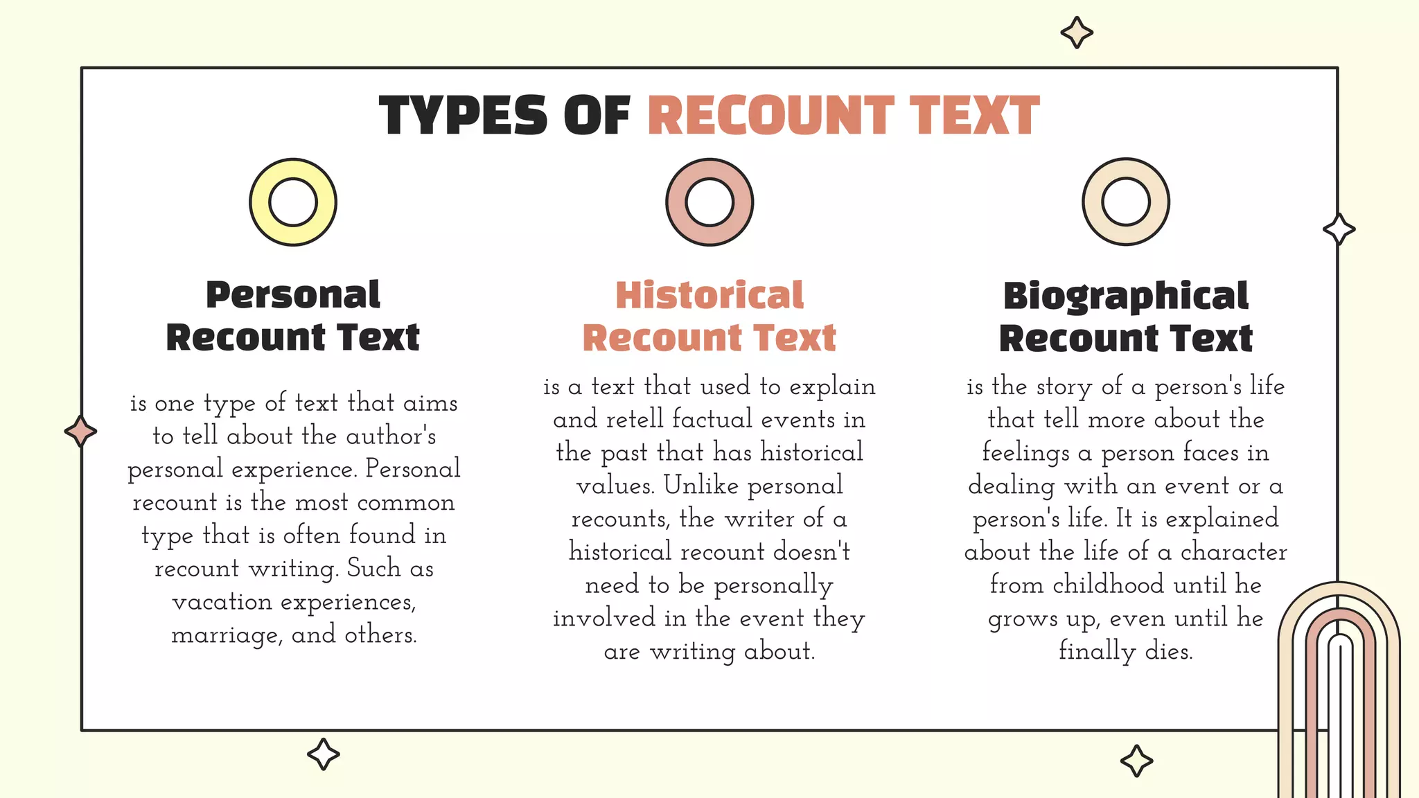 Ppt Recount Text Grade 10.pptx