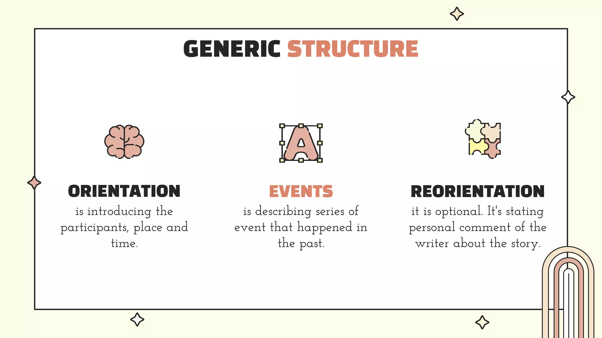 Ppt Recount Text Grade 10.pptx