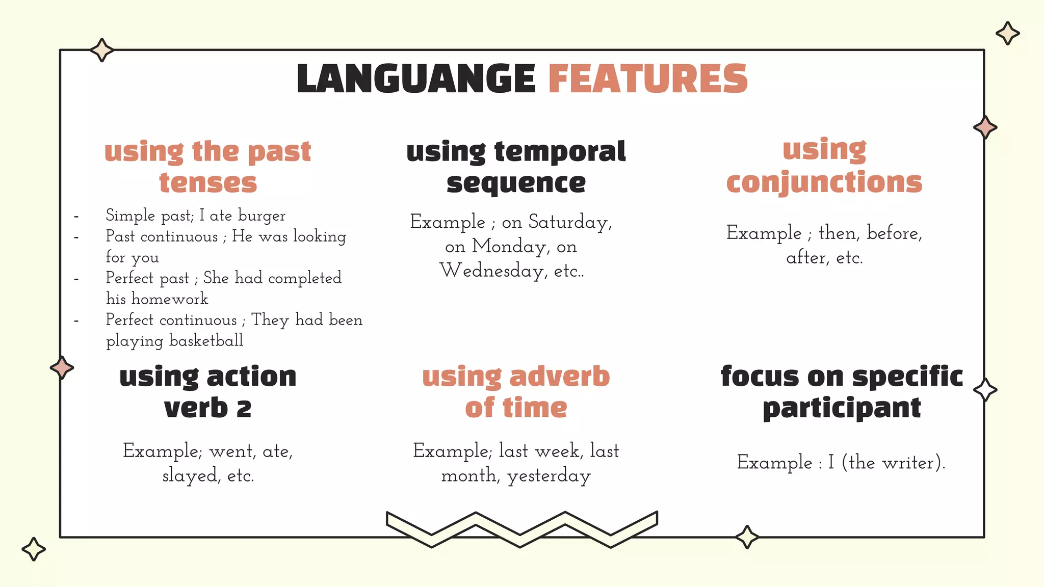 Ppt Recount Text Grade 10.pptx