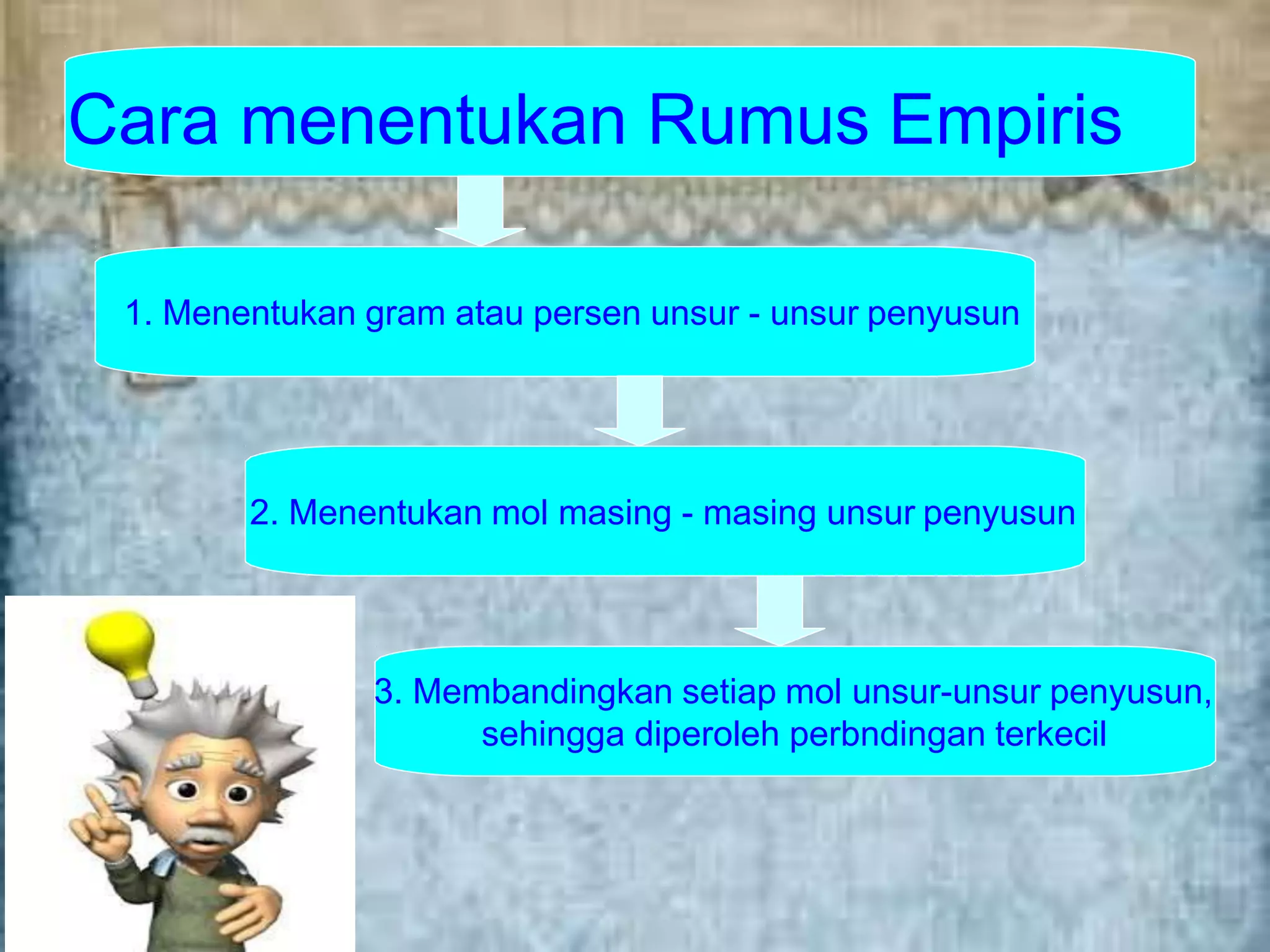 Ppt re dan rm | PPT