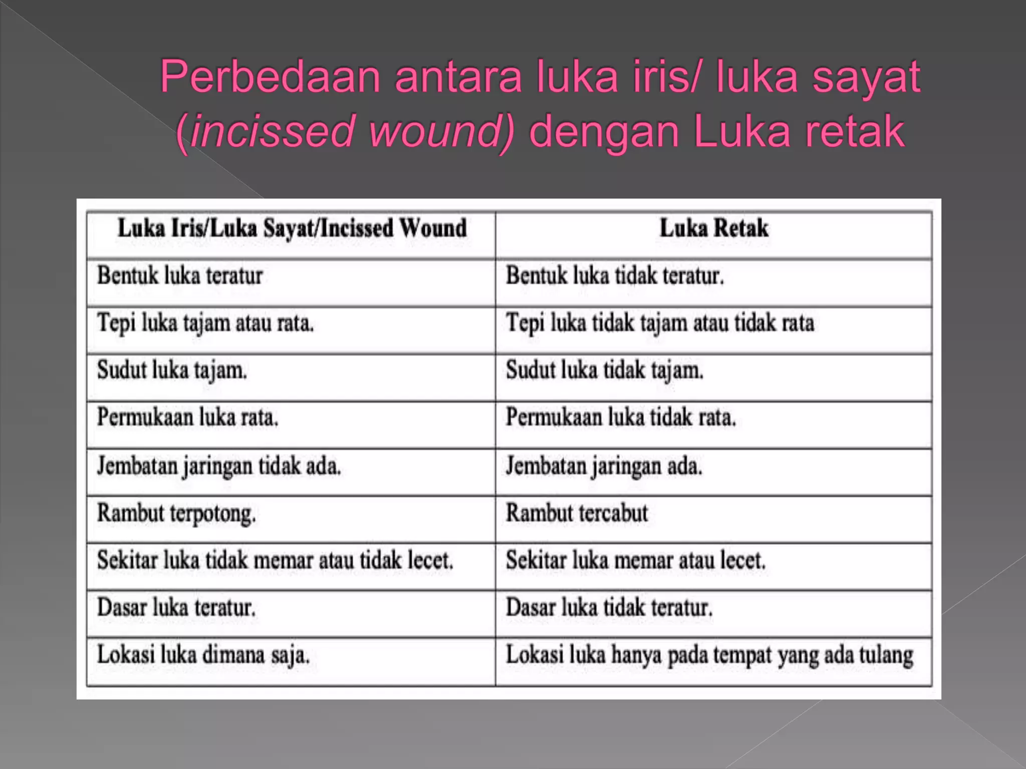 luka akibat benda tajam | PPTX