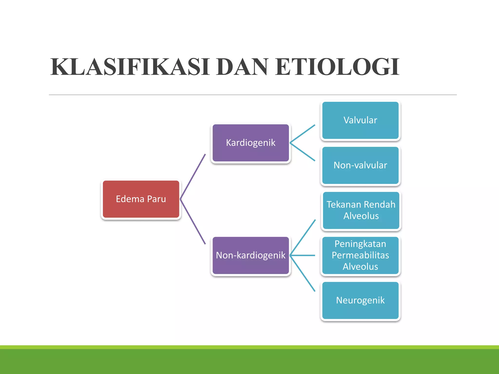 PPT_REFERAT_EDEMA_PARU.ppt