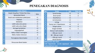 Ppt referat hipertiroid nanda yunita af 22004101036 | PPTX