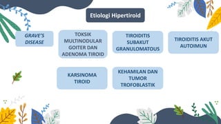 Ppt referat hipertiroid nanda yunita af 22004101036 | PPTX