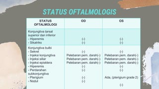 refleksi pterigium mata kedokteran Undata | PPTX