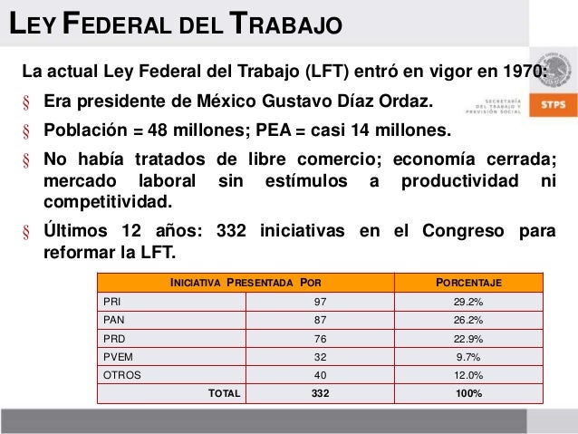 Prestaciones Laborales En Mexico Lft - prestaciones laborales wikipedia