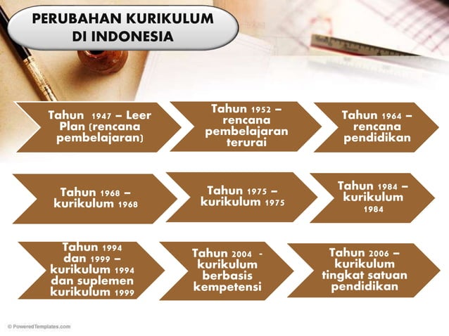 Ppt reformasi pendidikan .pptx