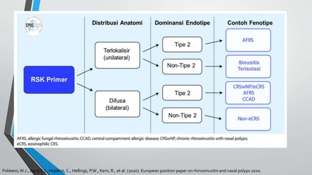 ppt refrat 2 rsk1 epos.pptx