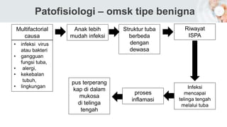 laporan PPT refrat tentang omsk ump.pptx