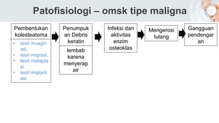 laporan PPT refrat tentang omsk ump.pptx