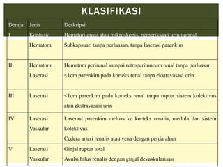 Referat Ruptur Ginjal | PPTX