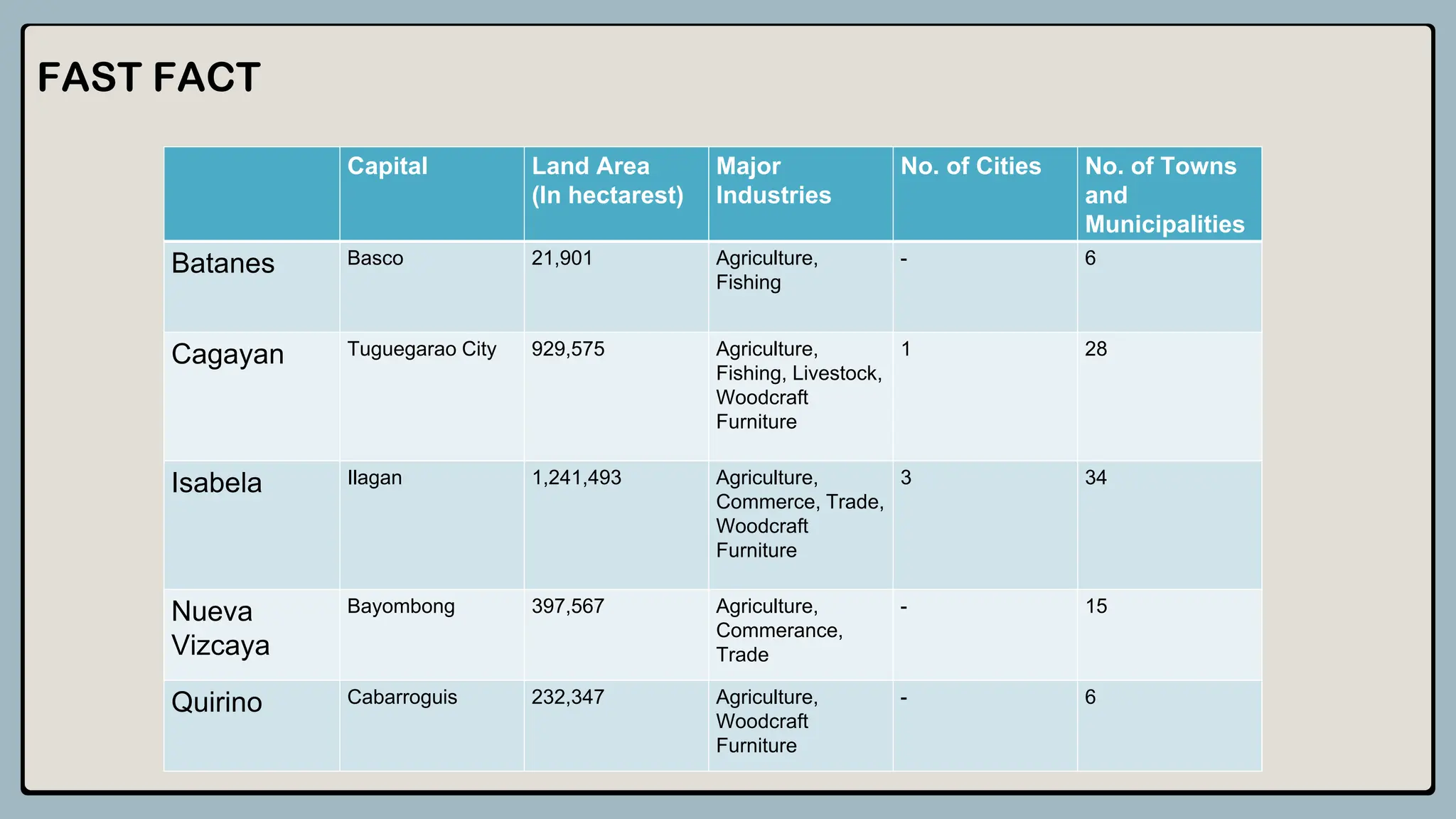 ppt REgion 2.pptx tradition culture heritage | PPTX