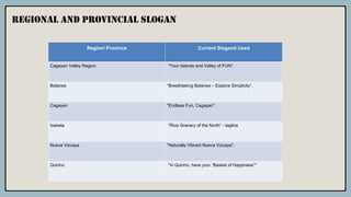 ppt REgion 2.pptx tradition culture heritage | PPTX