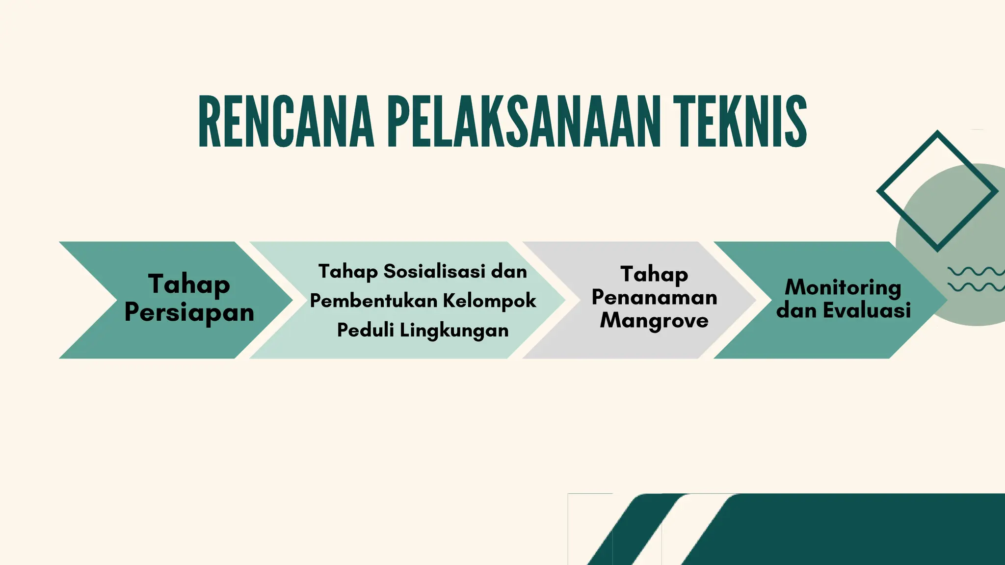 PPT Rehabilitasi_Kelompok 3_Penanaman Mangrove.pptx