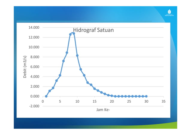 PPT Rekayasa Hidrologi [TM11].pdf