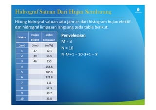 PPT Rekayasa Hidrologi [TM11].pdf