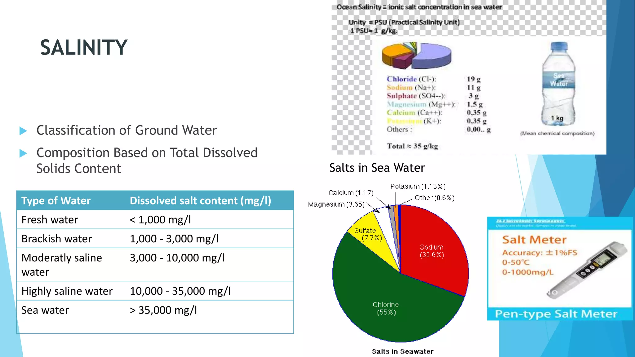 water pollution control and measurment | PPTX