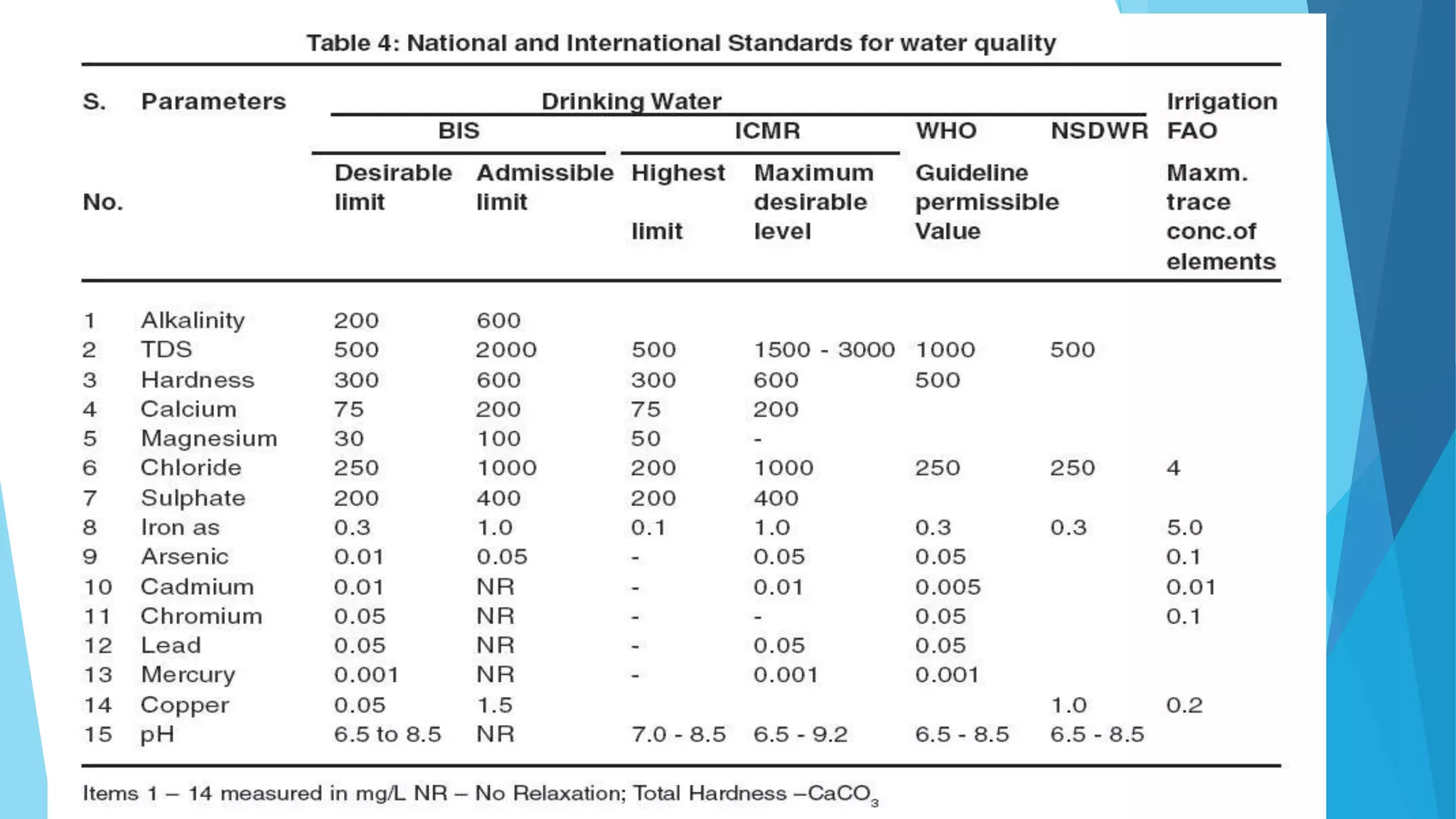 water pollution control and measurment | PPTX