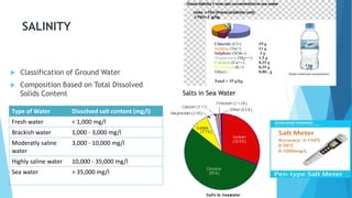 water pollution control and measurment | PPTX