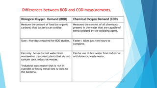 water pollution control and measurment | PPTX