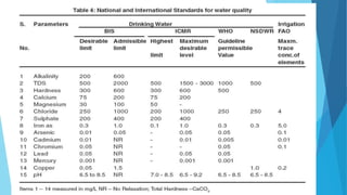 water pollution control and measurment | PPTX