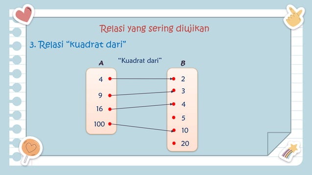 PPT RELASI DAN FUNGSI Kelas VIII SMP.pptx