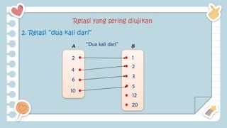 PPT RELASI DAN FUNGSI Kelas VIII SMP.pptx
