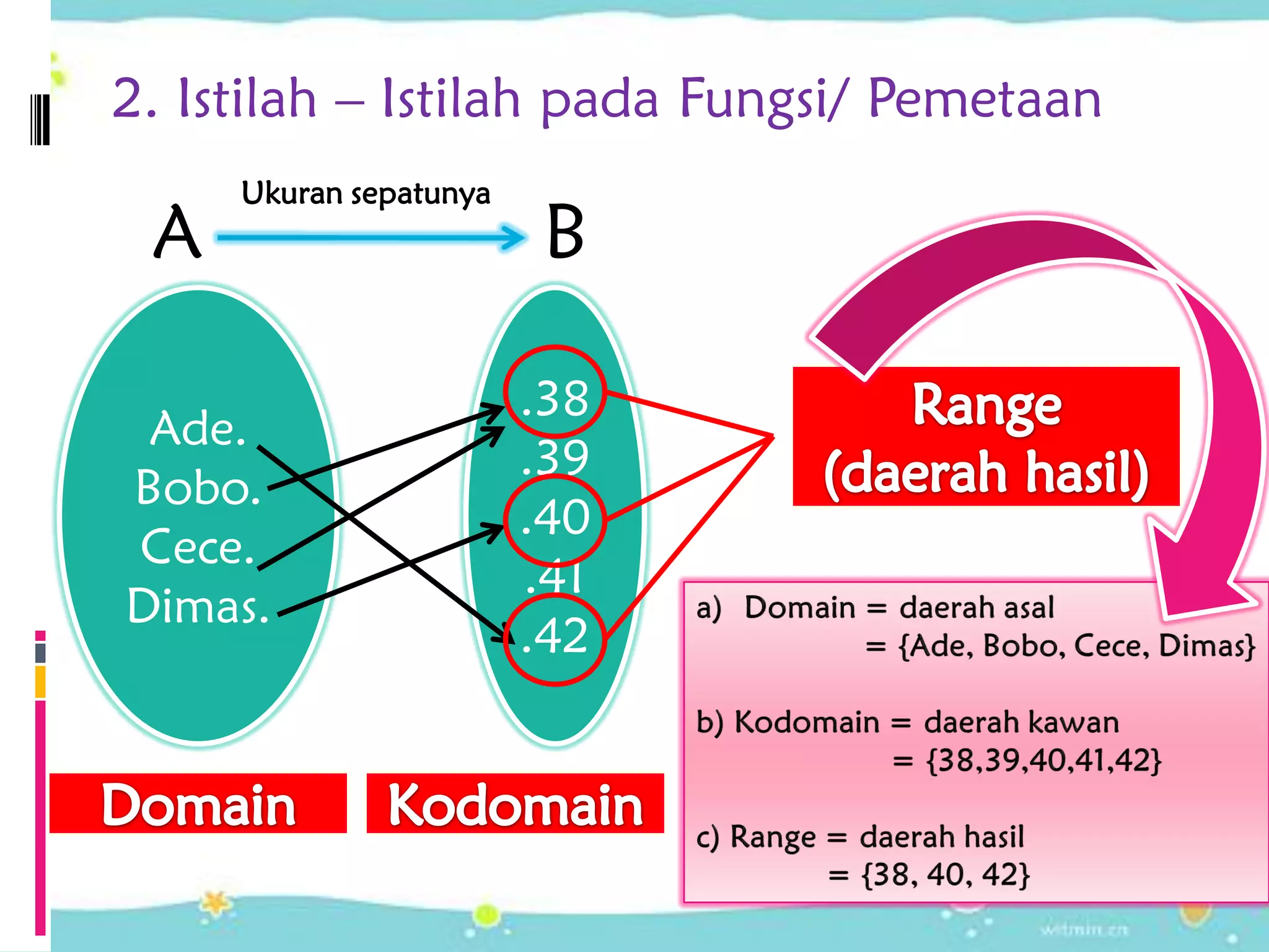 PPT Relasi & Fungsi Matematika Kelas VIII | PDF