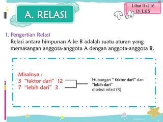 PPT Relasi & Fungsi Matematika Kelas VIII | PDF