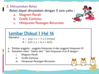 PPT Relasi & Fungsi Matematika Kelas VIII | PDF