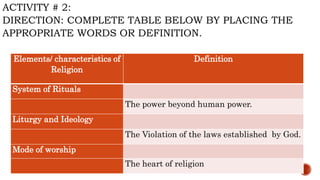 PPT RELIGION AND CHARACTERISTICS OF RELIGION 09-04-2023.pptx