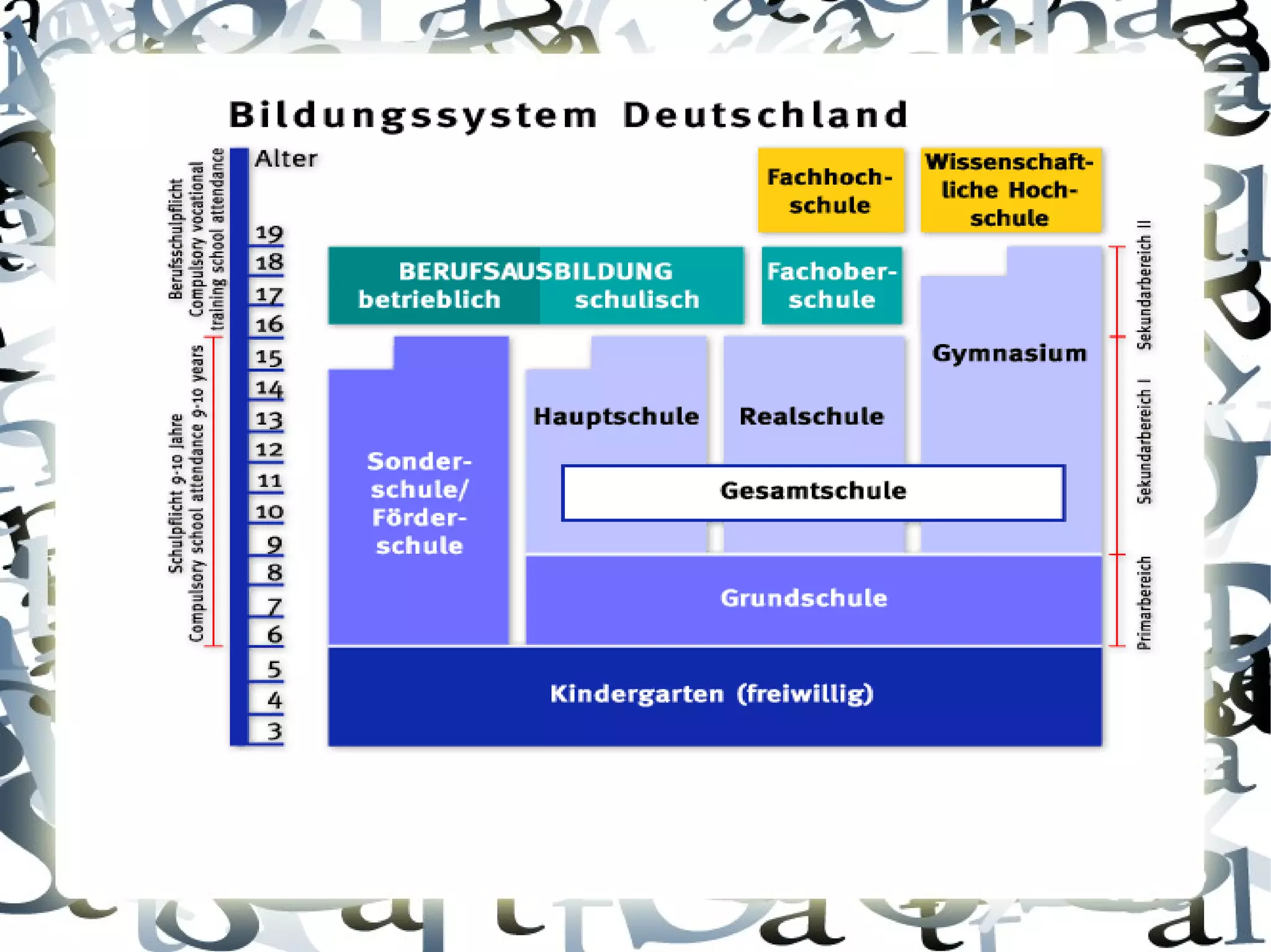 German educationsystem | PPT