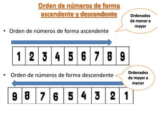 Ppt repaso de contenido mate | PPTX