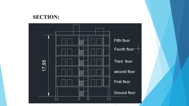 PPT replacement of m25 grade.pdf
