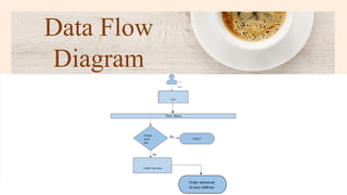 Ppt Report Online Coffee Shop using MAD.pptx