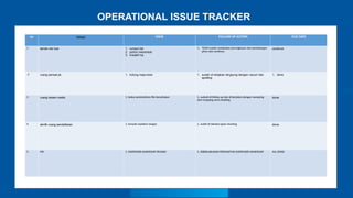 CLEANING SERVICE MONTHLY REPORRT LAPORAN | PPTX