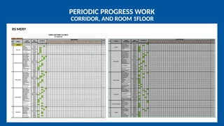 CLEANING SERVICE MONTHLY REPORRT LAPORAN | PPTX