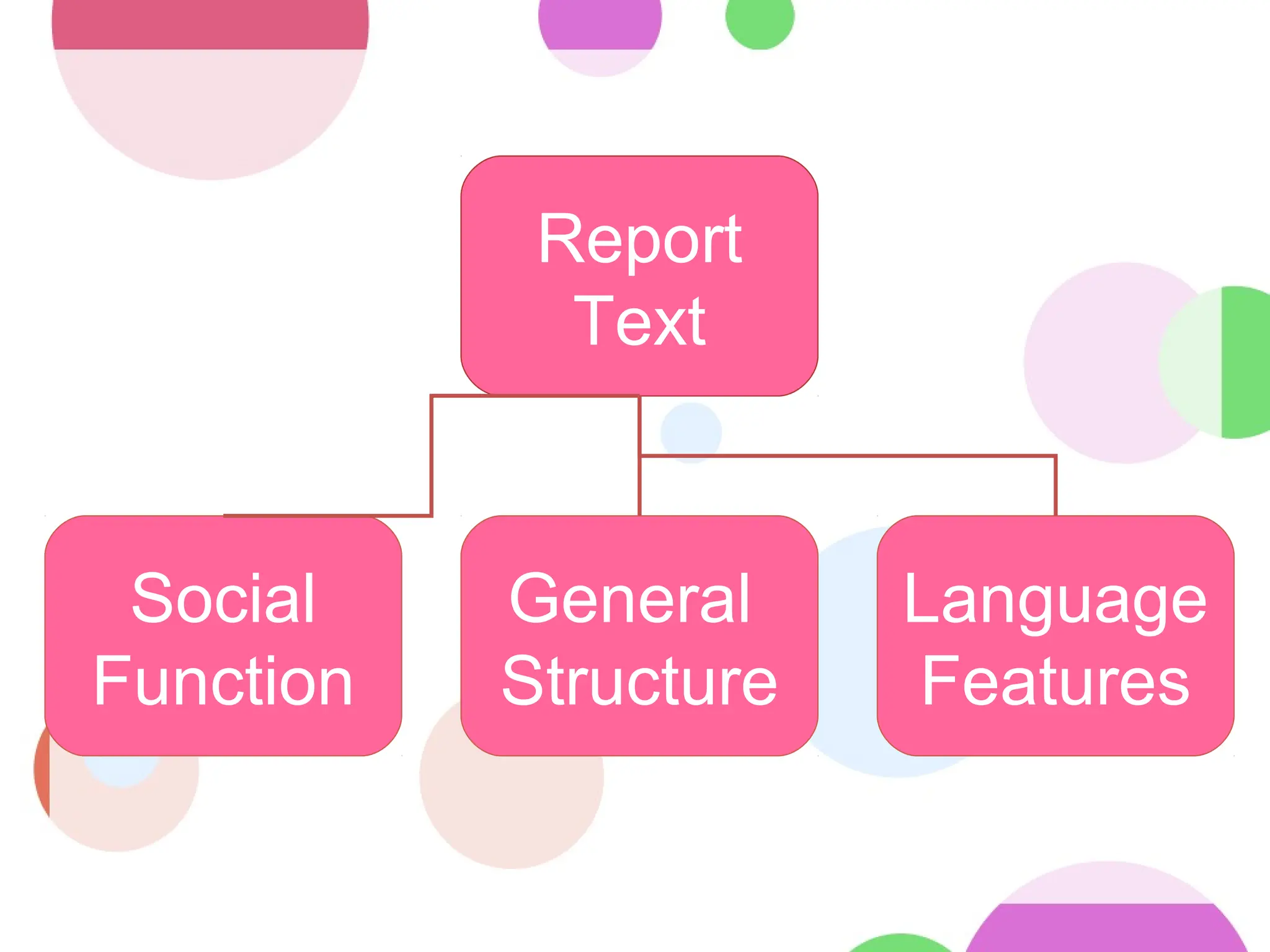 Power Point Materi REPORT TEXT Kelas IX | PDF