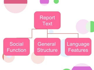 Power Point Materi REPORT TEXT Kelas IX | PDF
